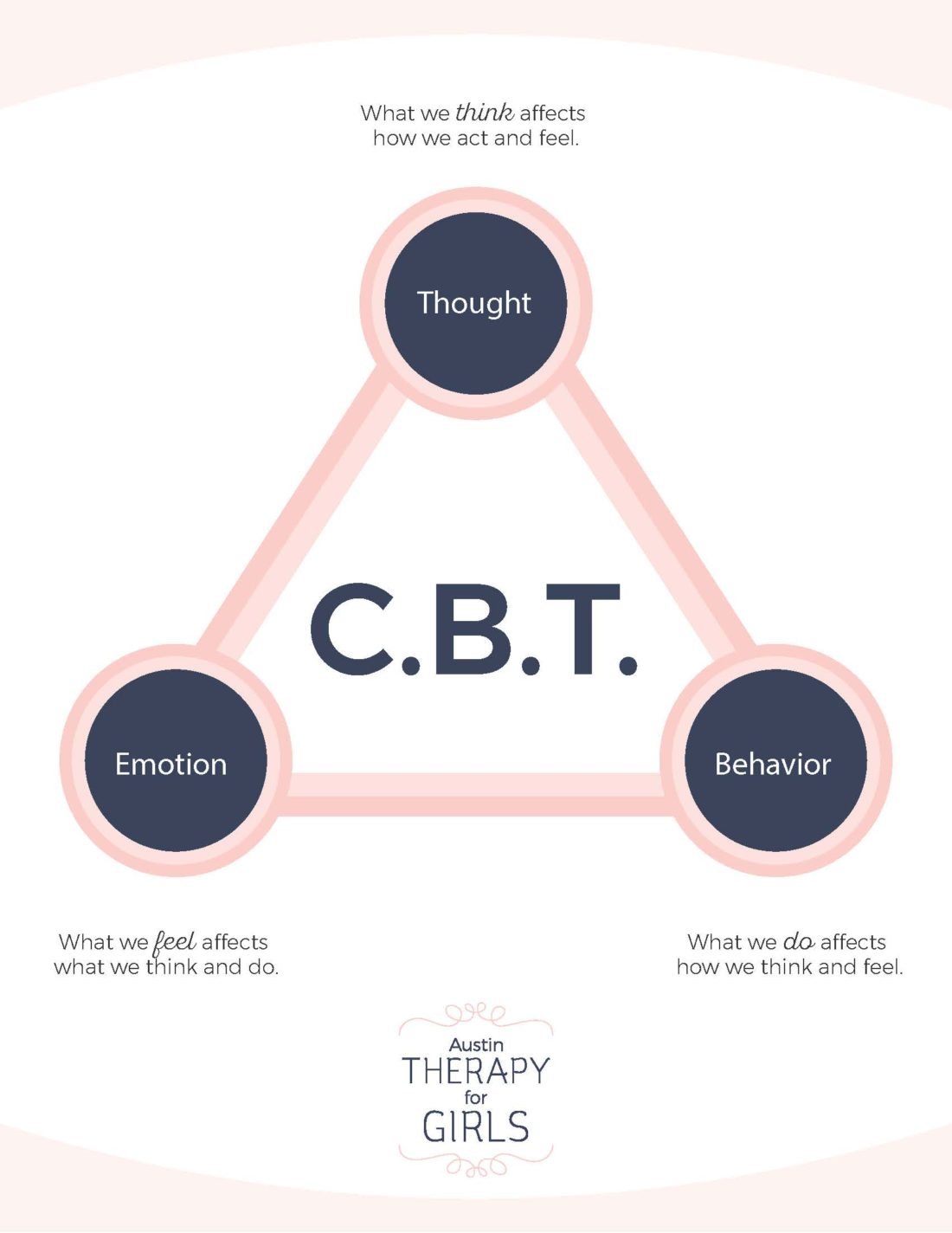 Manage Anxiety And Depression Through CBT Austin Therapy For Girls Manage Anxiety And Depression Through CBT Austin Therapy For Girls